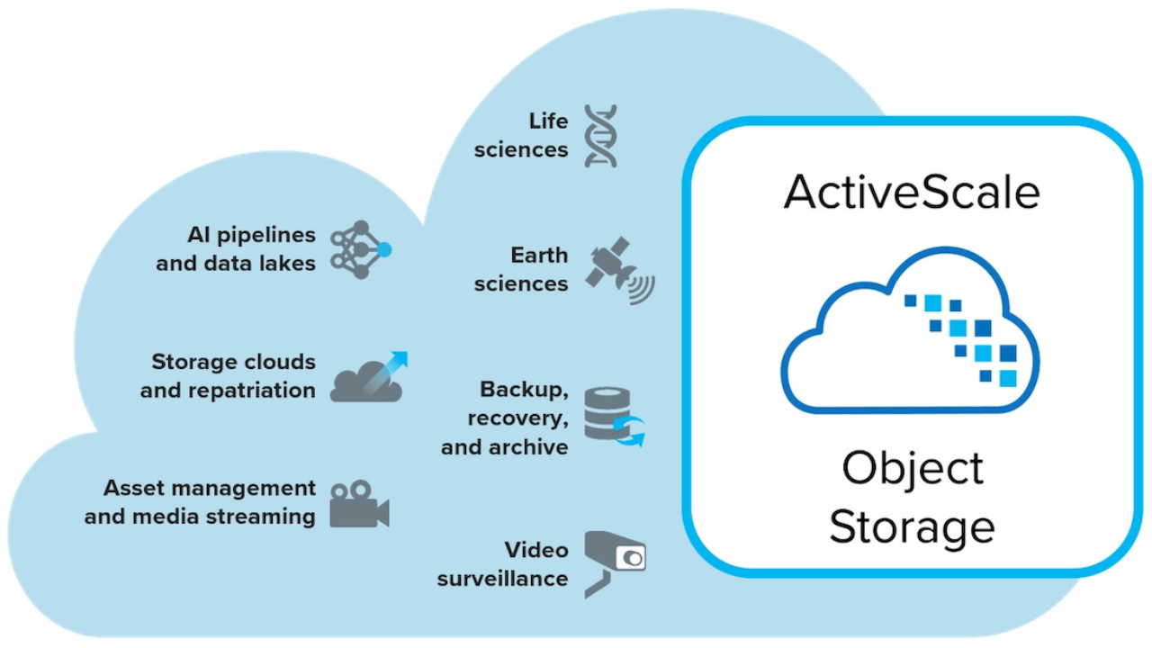 NAB 2024 : le stockage ActiveScale de Quantum passe en full flash | Magic Hour